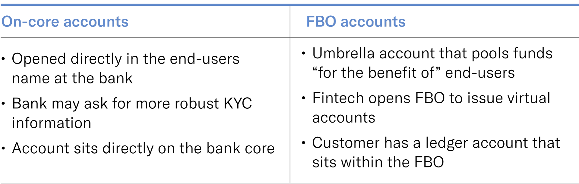 FBO Accounts - What Fintechs Need to Know About Risk
